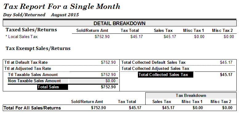 Antique Mall Point of Sale Software Sample Sales Tax Report